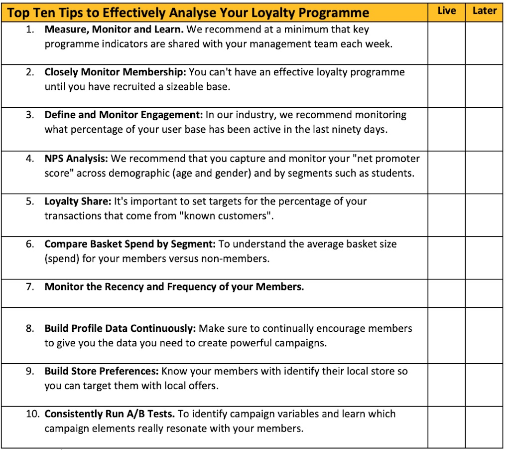 Chapter 11 - How To Effectively Analyse Your Loyalty Program
